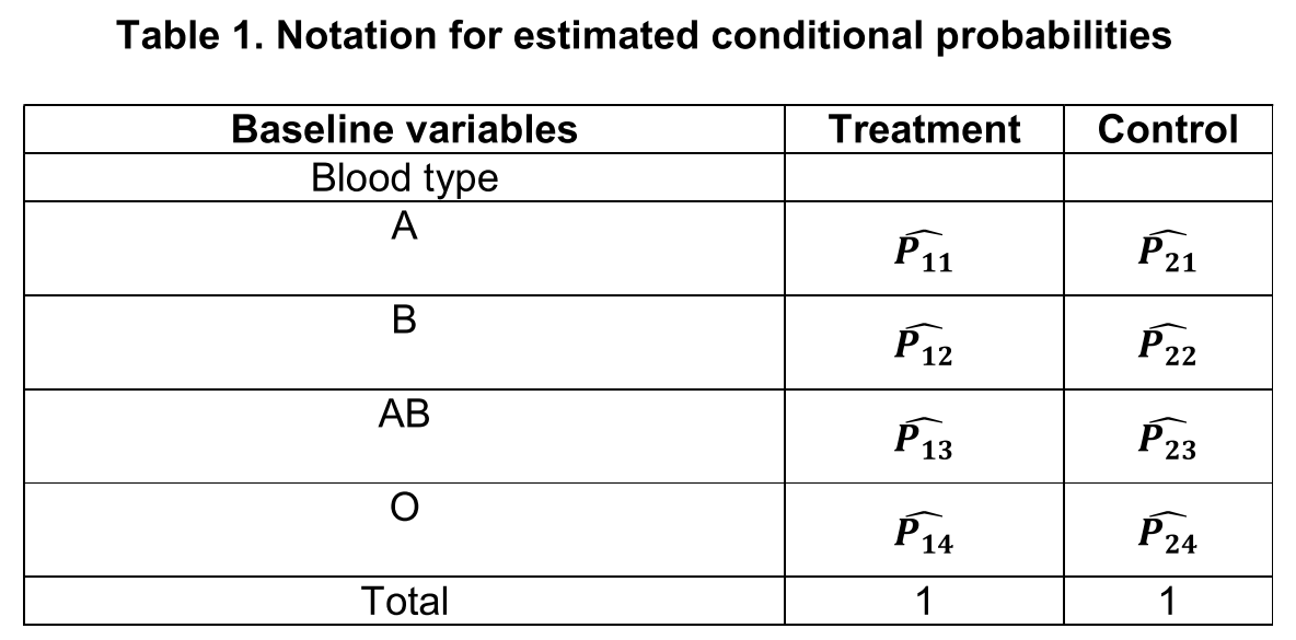 Standardized Mean Difference – 차라투 블로그